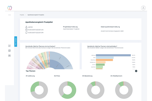 10 Best Qualitative Data Analysis Tools And Software